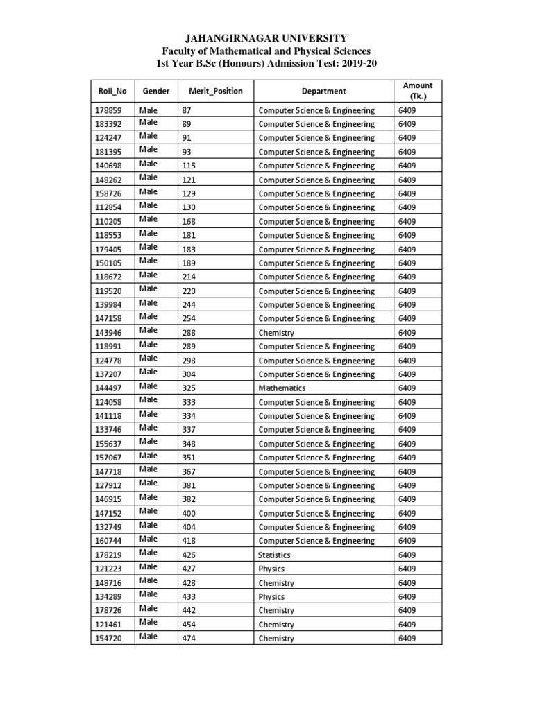 A Unit 1st Merit List Male Female JU 2019-20 (Updated) | Download Free ...