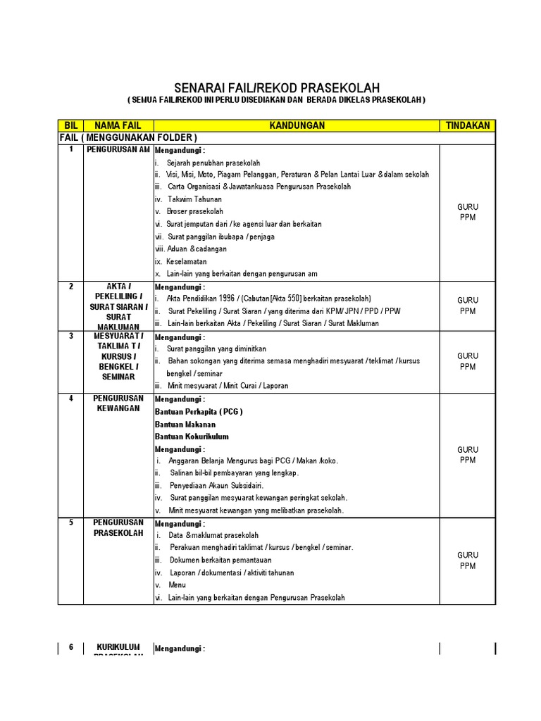 Pengurusan Fail Di Kelas Prasekolah Pahang | PDF | Bisnis