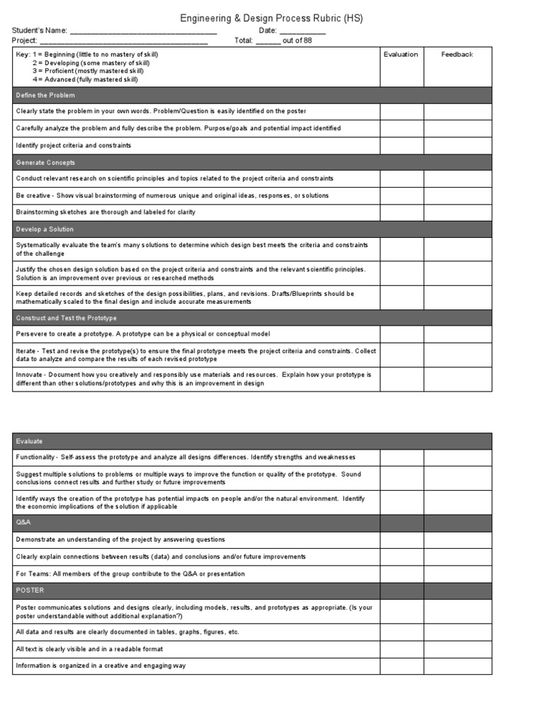 Engineering Design Process Rubric | PDF | Prototype | Design