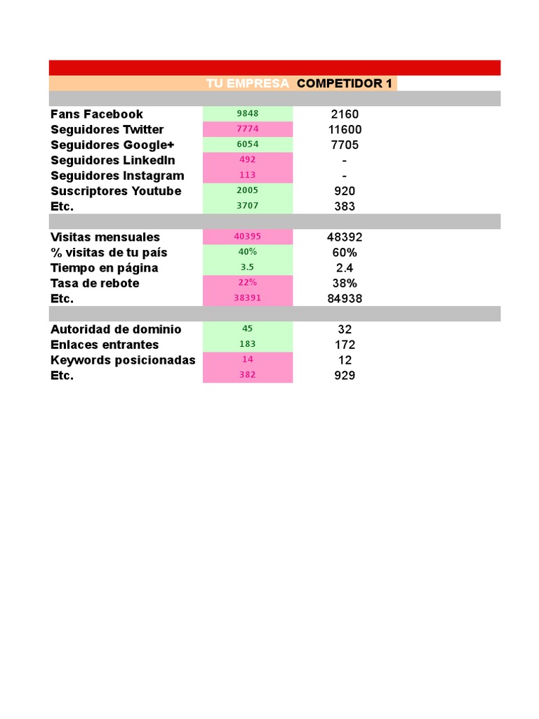 Plantilla Benchmarking Competencia | PDF