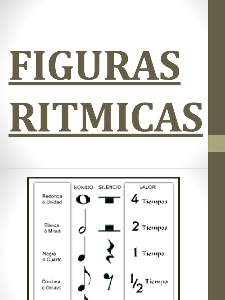 Figuras Ritmicas | PDF