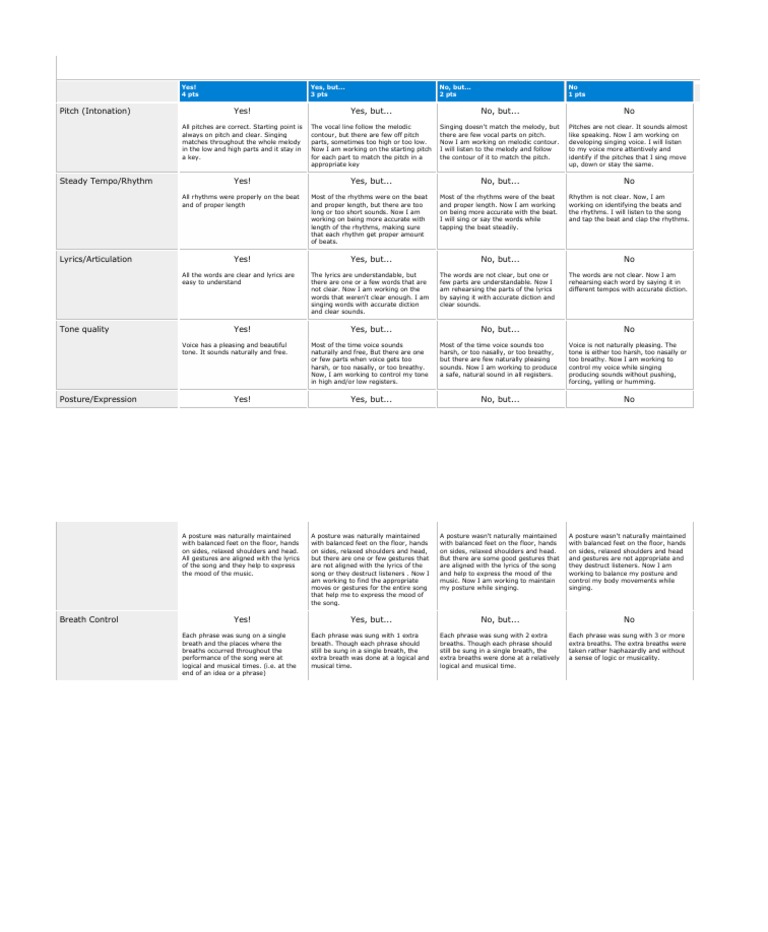 Group Singing Assessment | PDF | Singing | Rhythm