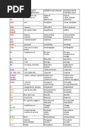Lista de 100 Cognados | PDF | Lingüística | Cognición