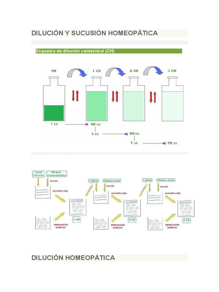 Dilución y Sucusión Homeopática | PDF | Homeopatía | Ciencias fisicas