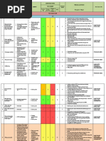 Analisis SWOT (Pembagian Kuadran) | PDF
