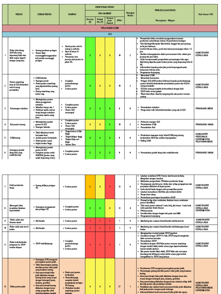 Risk Register RS Hermina BPP TH 2018 | PDF