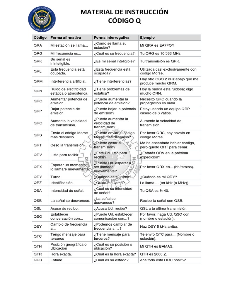 Código Q | PDF | Inalámbrico | Electrónica