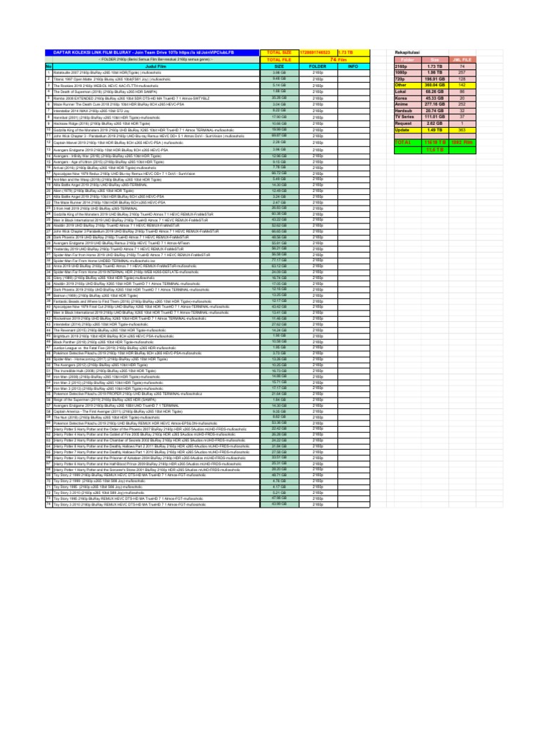 2160p BluRay Film Collection List | PDF | Blu Ray | Video