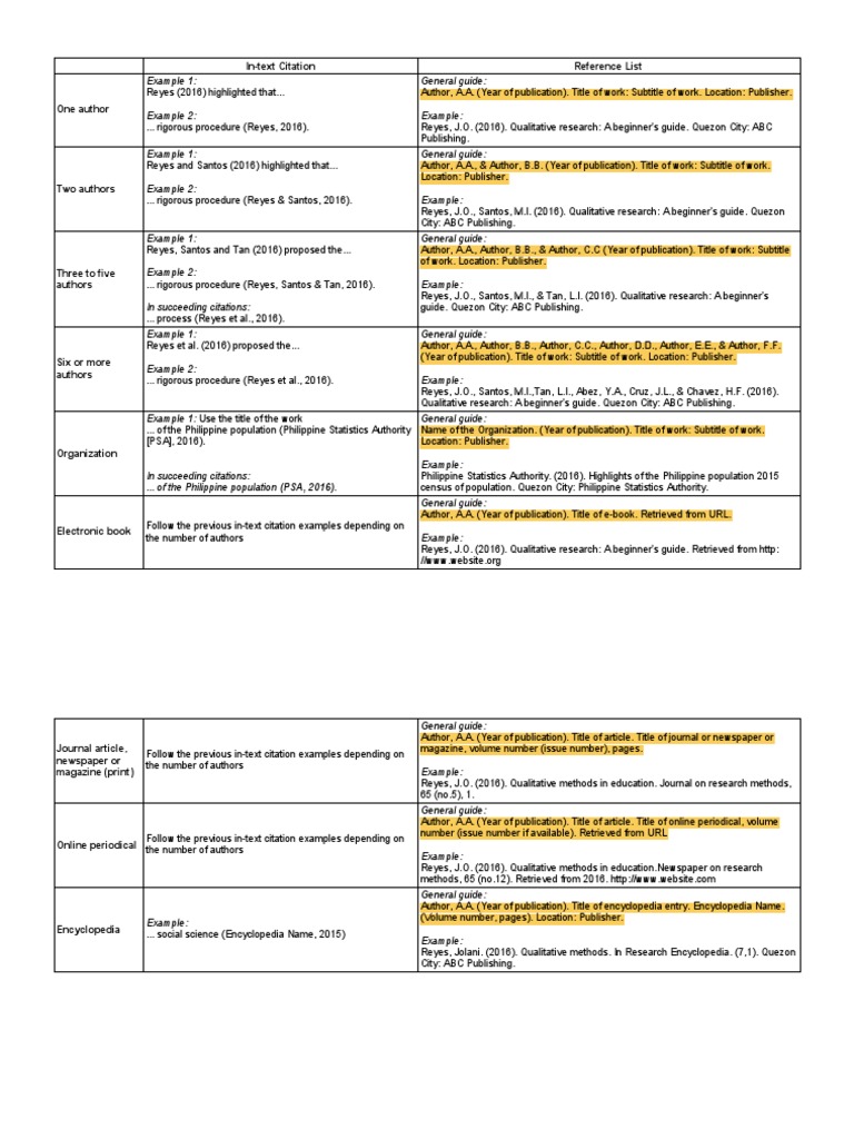 APA Style Guide - In-Text Citation | PDF | Publications | Publishing