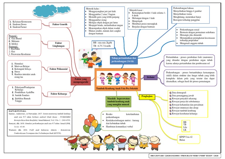 (Sri-Puskesmas) Mind Mapping | PDF