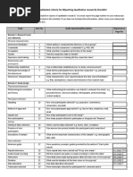 COREQ Checklist | PDF | Focus Group | Qualitative Research
