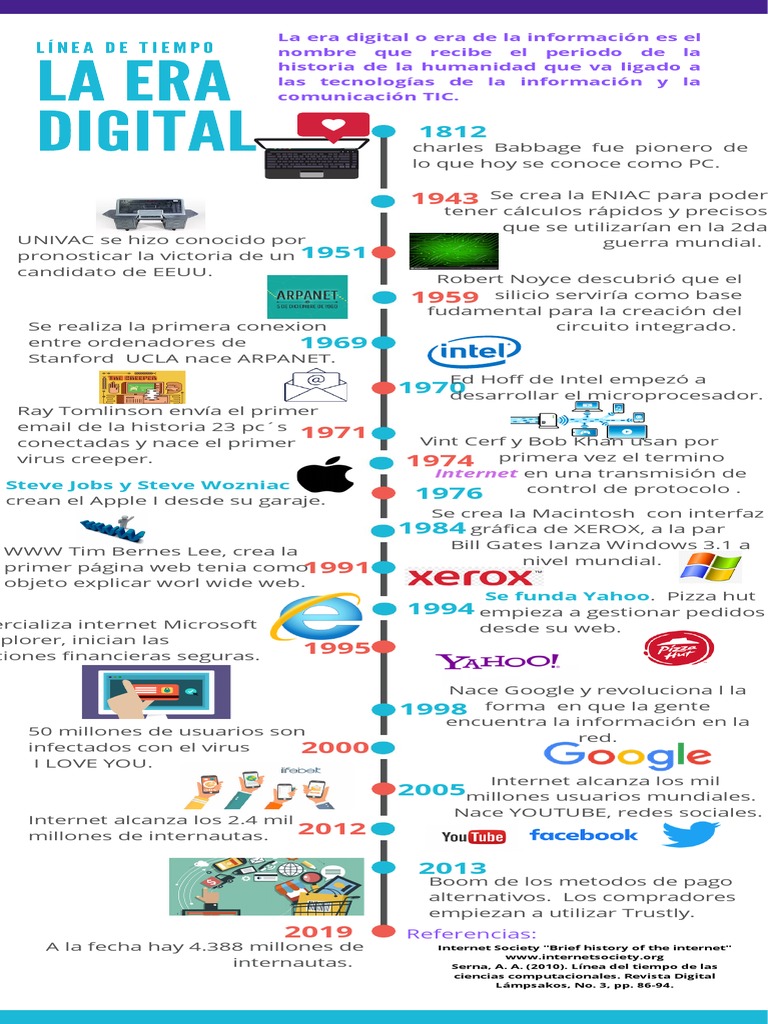 Era Digital Timeline Pdf Internet Red Mundial