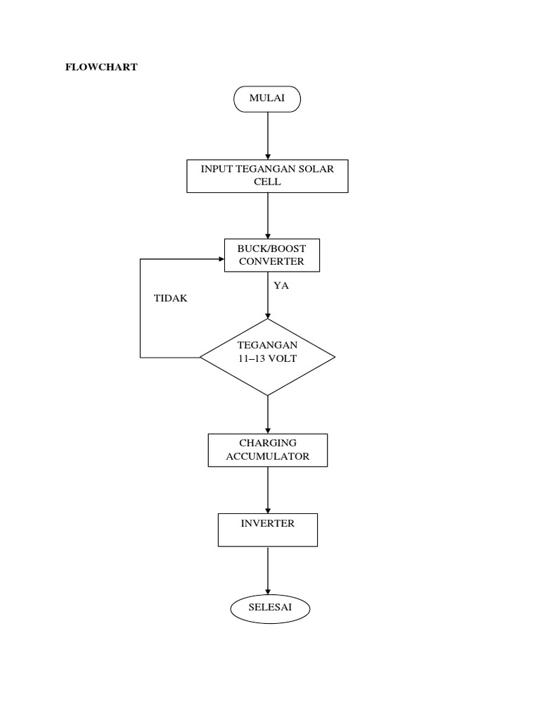 Flowchart & Schedule | PDF
