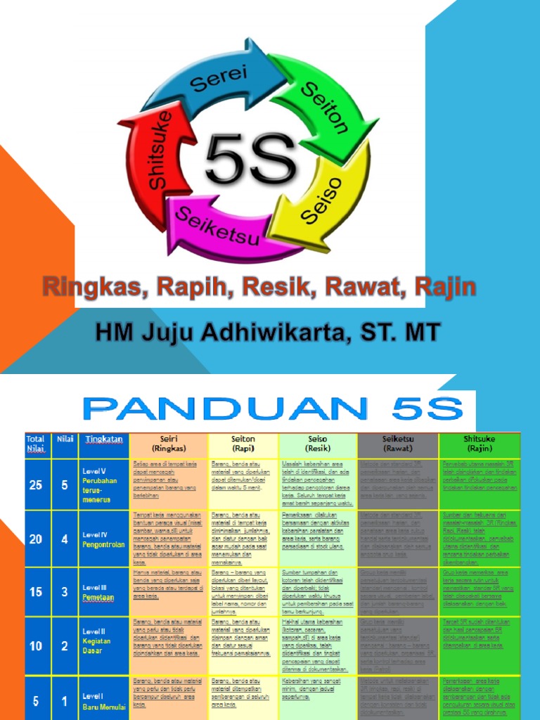 5S Standard | PDF