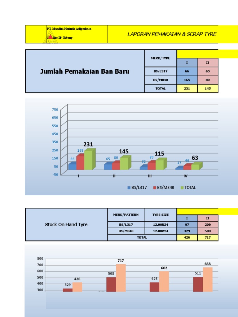 Contoh Report Tyre | PDF | Tire | Wheel