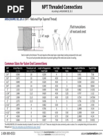 Types of Valve End Connections | PDF | Pipe (Fluid Conveyance) | Manufactured Goods
