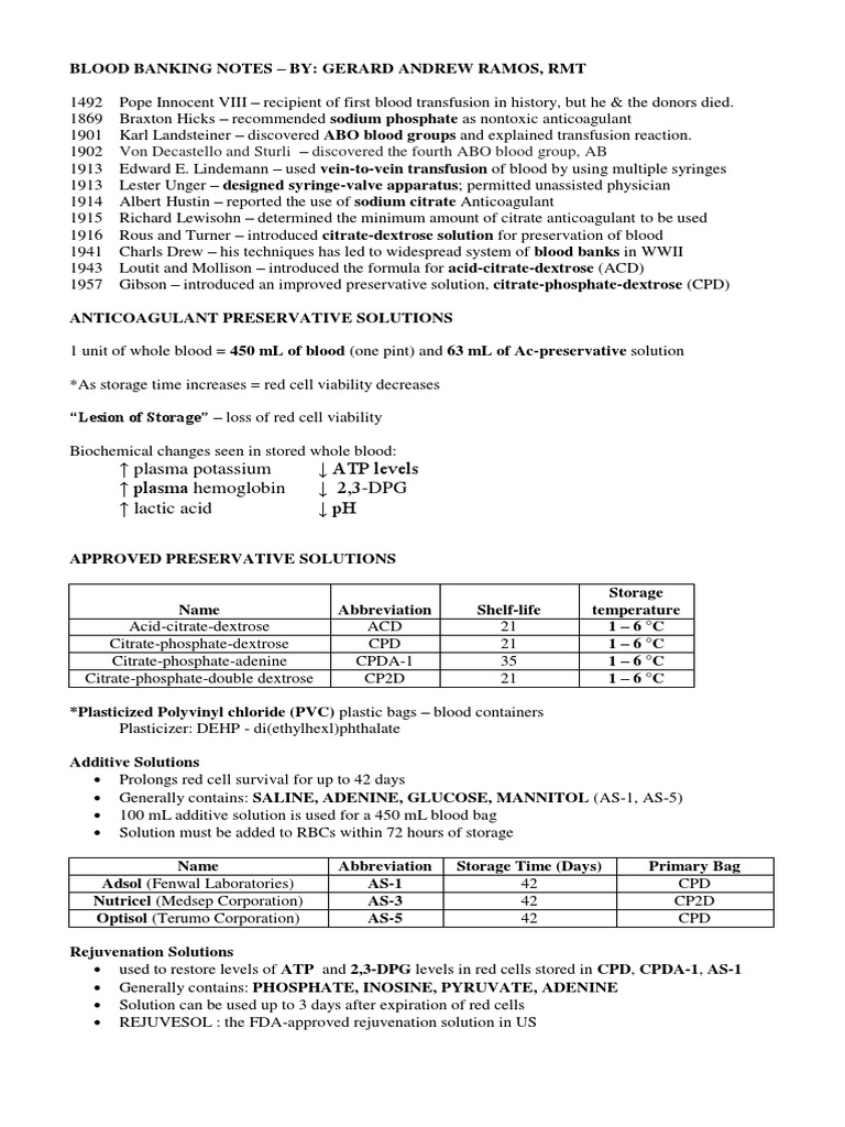A Comprehensive Overview of Blood Banking Techniques and Principles ...
