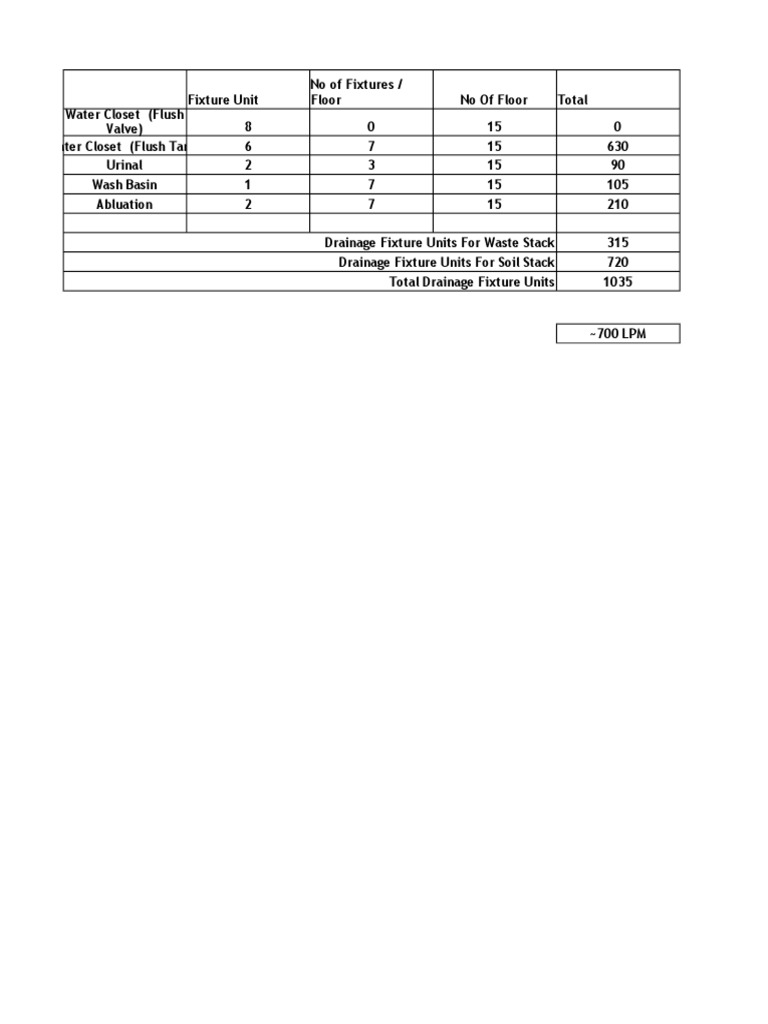 Sewage Calculation | PDF | Sanitary Sewer | Storm Drain