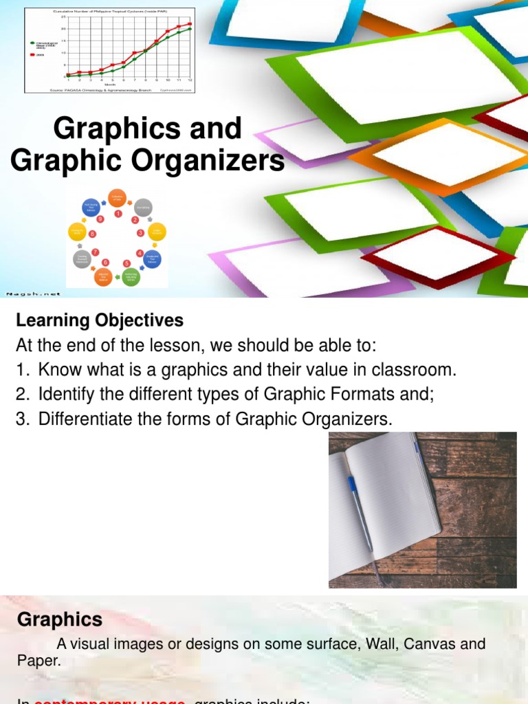 Graphs and Graphic Organizers | PDF | Graphics | Infographics