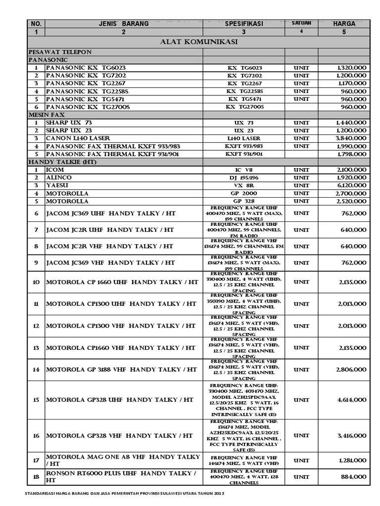Alat Komunikasi | PDF | Very High Frequency | Ultra High Frequency