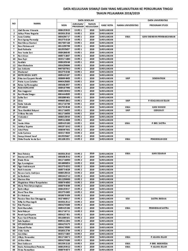 2019 Daftar Siswa Masuk Perguruan Tinggi | PDF | Ilmu Sosial | Perjalanan