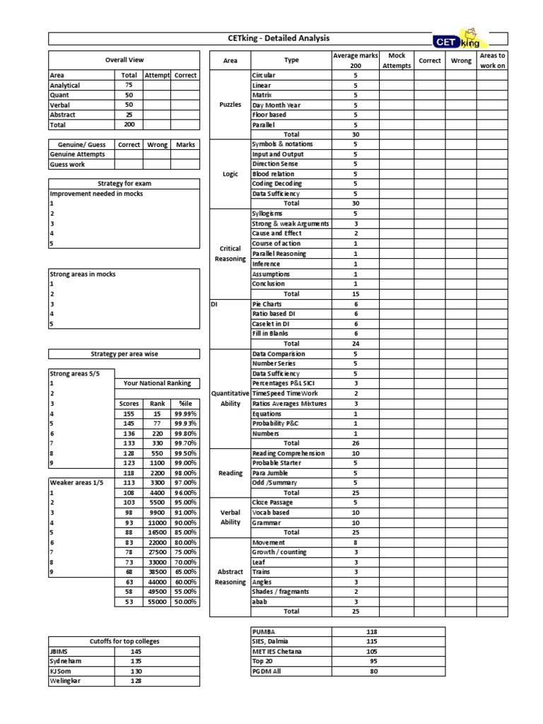 CET 100 Plus Strategy For CET by CK Cetking | PDF | Epistemology ...