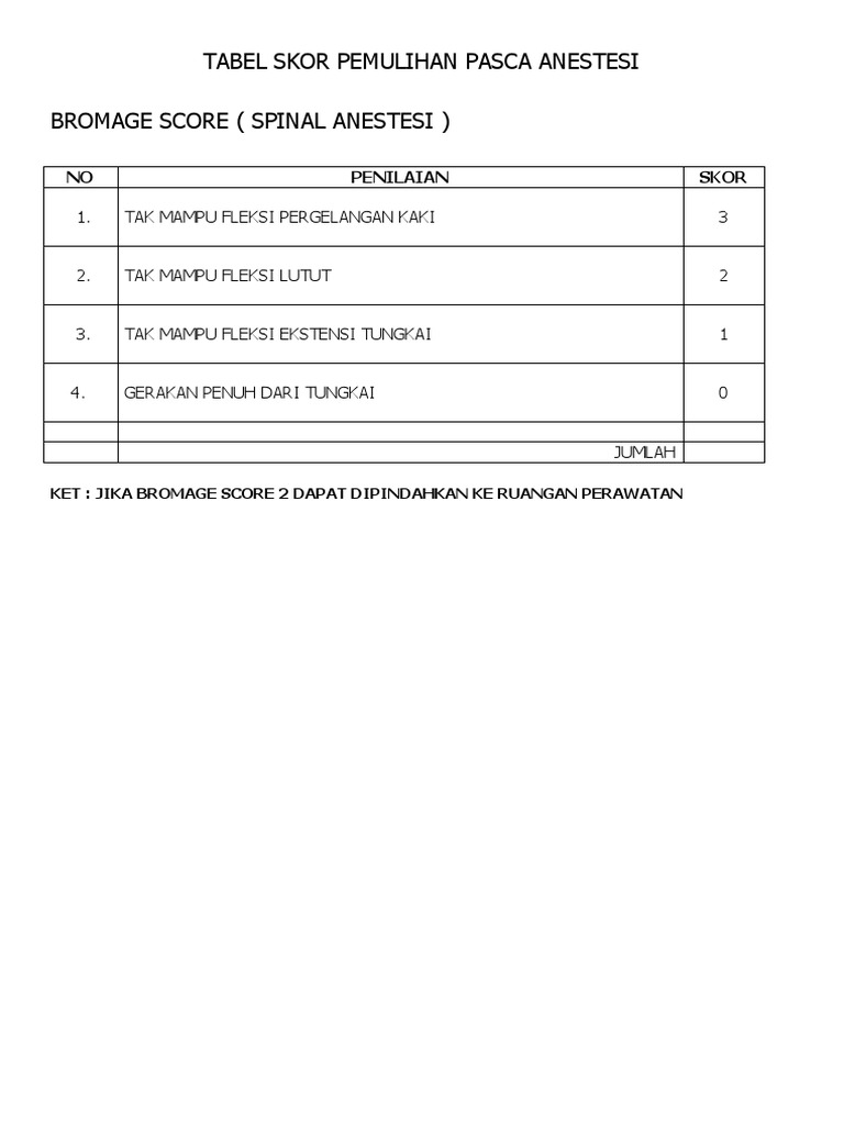 Tabel Skor Pemulihan Pasca Anestesi Bromage Score (Spinal Anestesi) | PDF