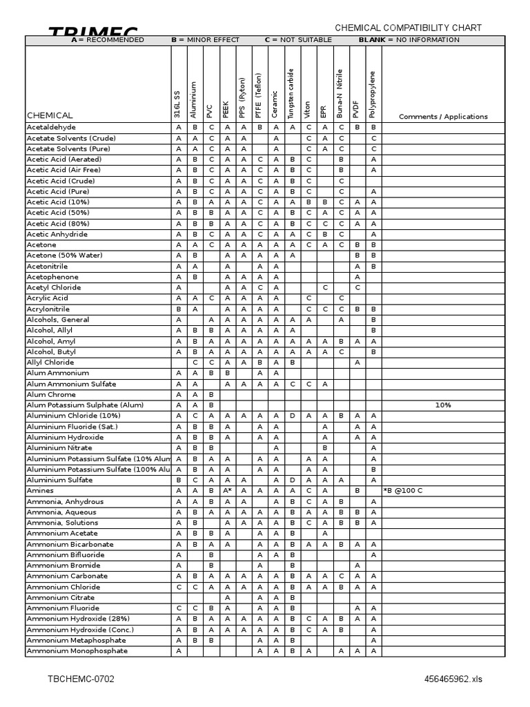 Chemical Compatibility Chart | PDF | Aluminium | Chlorine