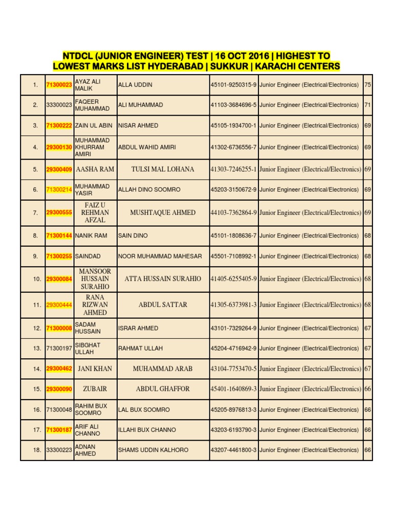 NTDC - Merit List - H2L PDF | PDF | South Asia | Pakistan