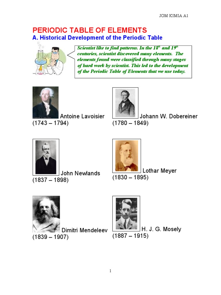 CHEM SPM Development of The Periodic Table Updated | PDF | Periodic ...