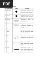 Daftar Simbol UML | PDF