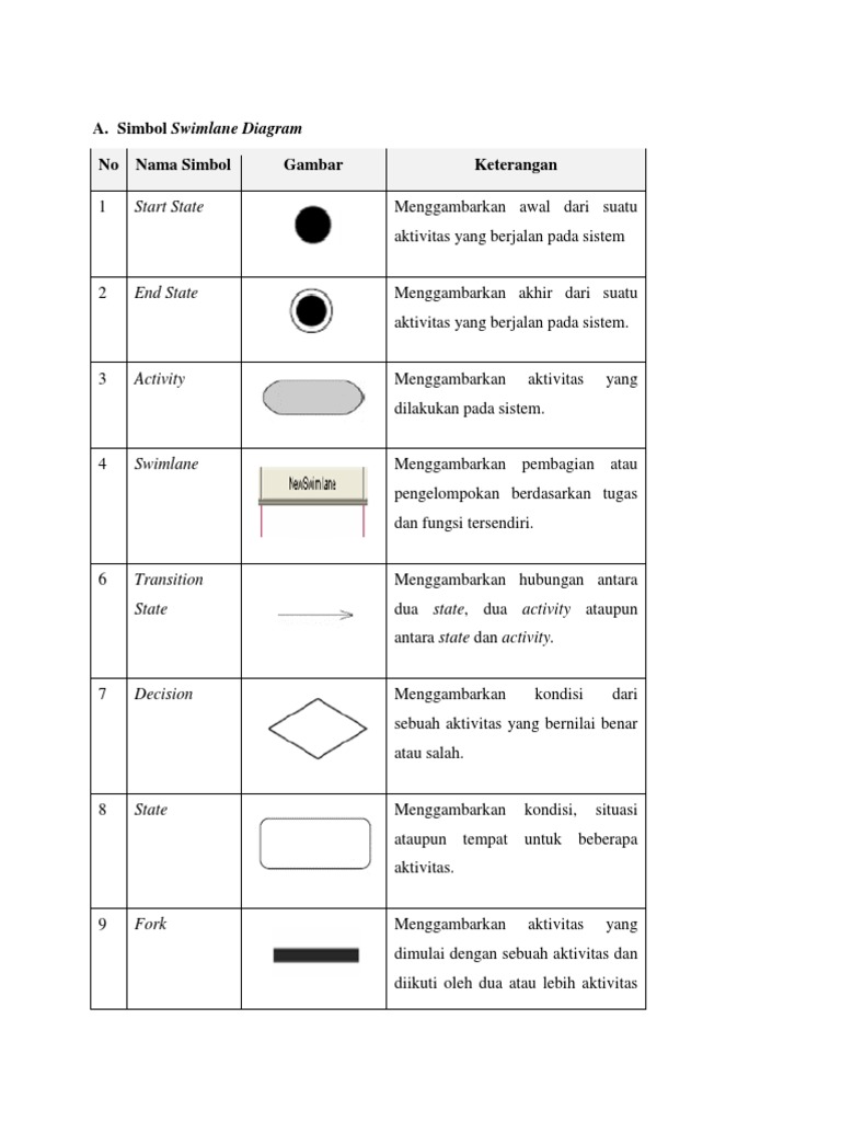 Simbol Swimlane Diagram | PDF