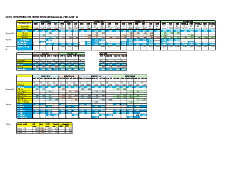 Payload Matrix - AL ICV V2 (9th Jul) | PDF | Vehicles | Land Vehicles