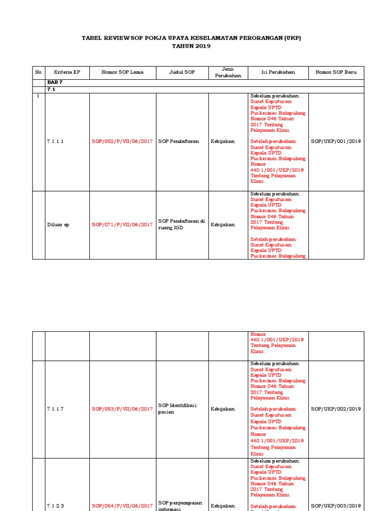Tabel Perubahan SOP UKP 2019 | PDF
