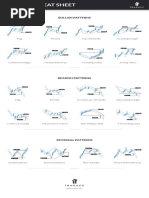 Cheatsheet Chart Patterns Printable High Resolution A3 PDF | PDF