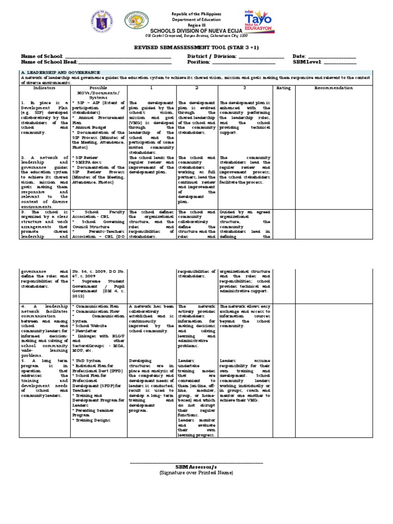 SBM-Assessment Template Edited For Validation 2017 | PDF | Governance ...