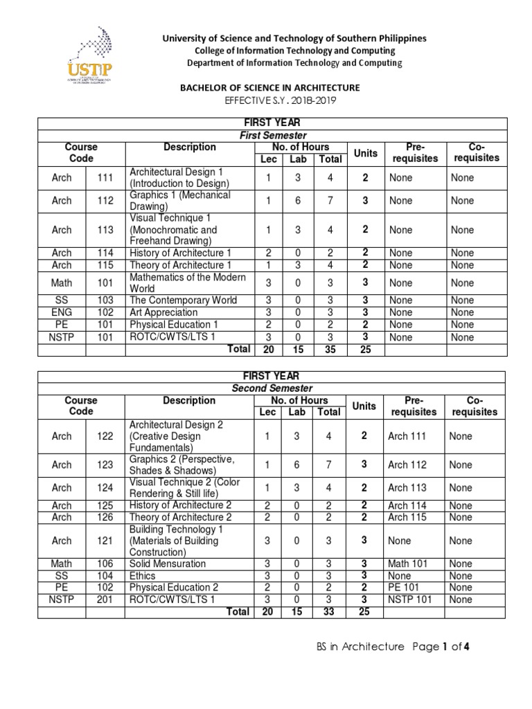 USTP Architecture PDF | PDF | Bachelor Of Science | Design