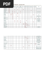 BAC5000 - Sealing General (BSS7604) Training (Rev3) | PDF | Silicone | Leak