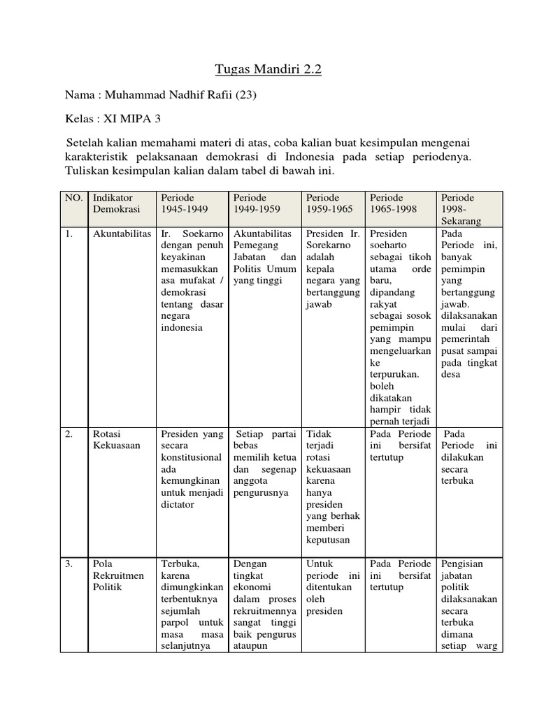 Tugas PPKN TM 2.2 | PDF