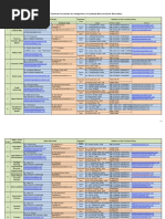 List of Co-Operative Banks Branches in Bangalore: # Branch Name IFSC ...
