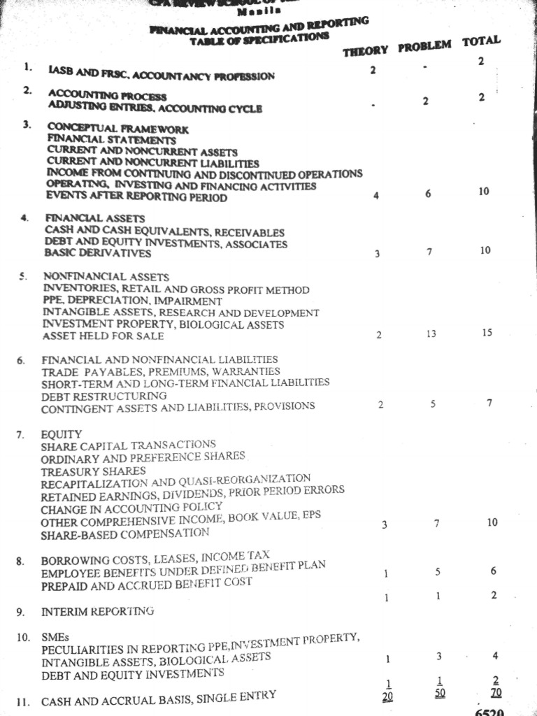Oct 2018 Cpar Far Materials PDF | PDF