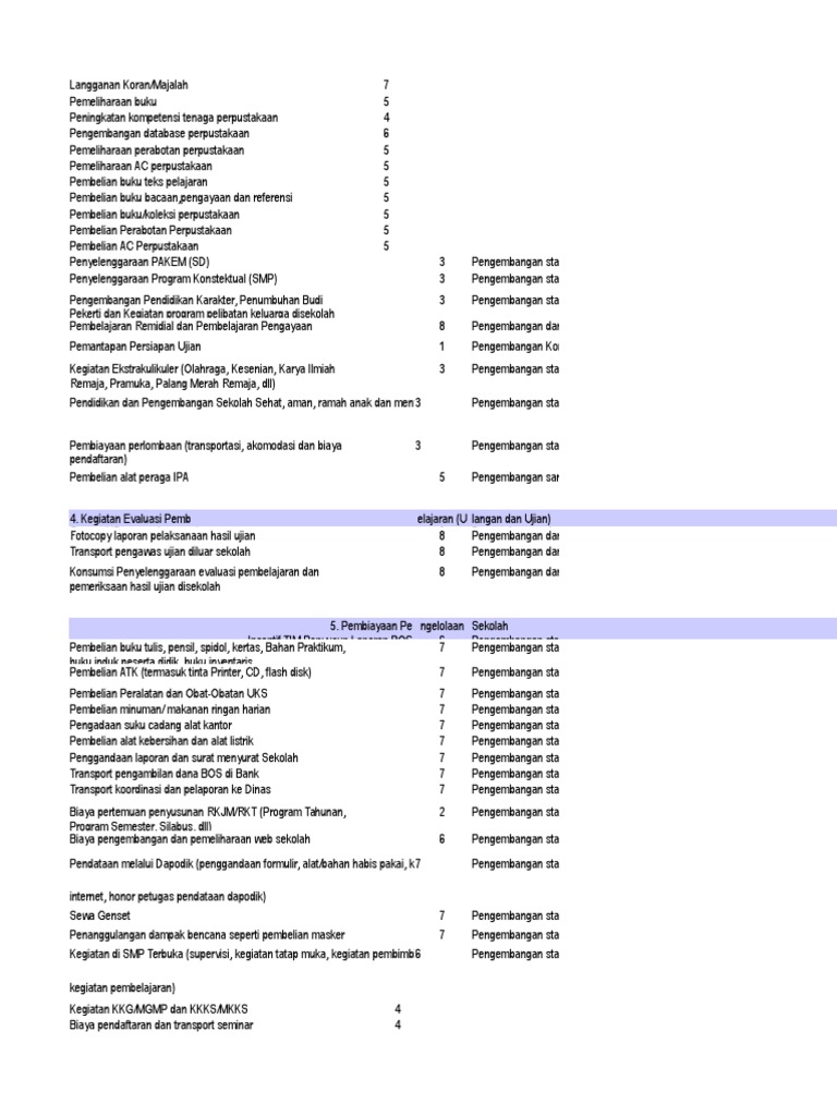 Acuan 11 Komponen Penggunaan Dana Bos Pada 8 Standar Program | PDF