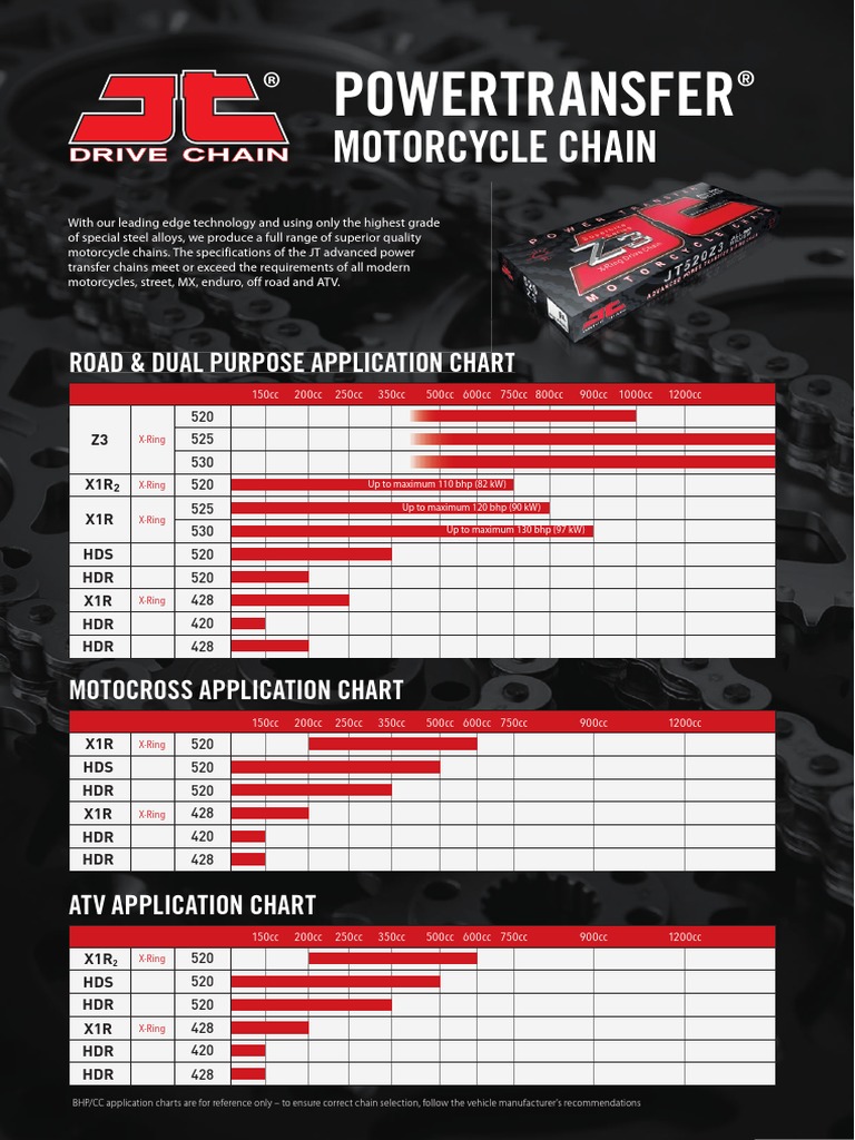 JT Chain-Application-Chart-&-Spec-Sheet - December-2015 | PDF | Rivet ...