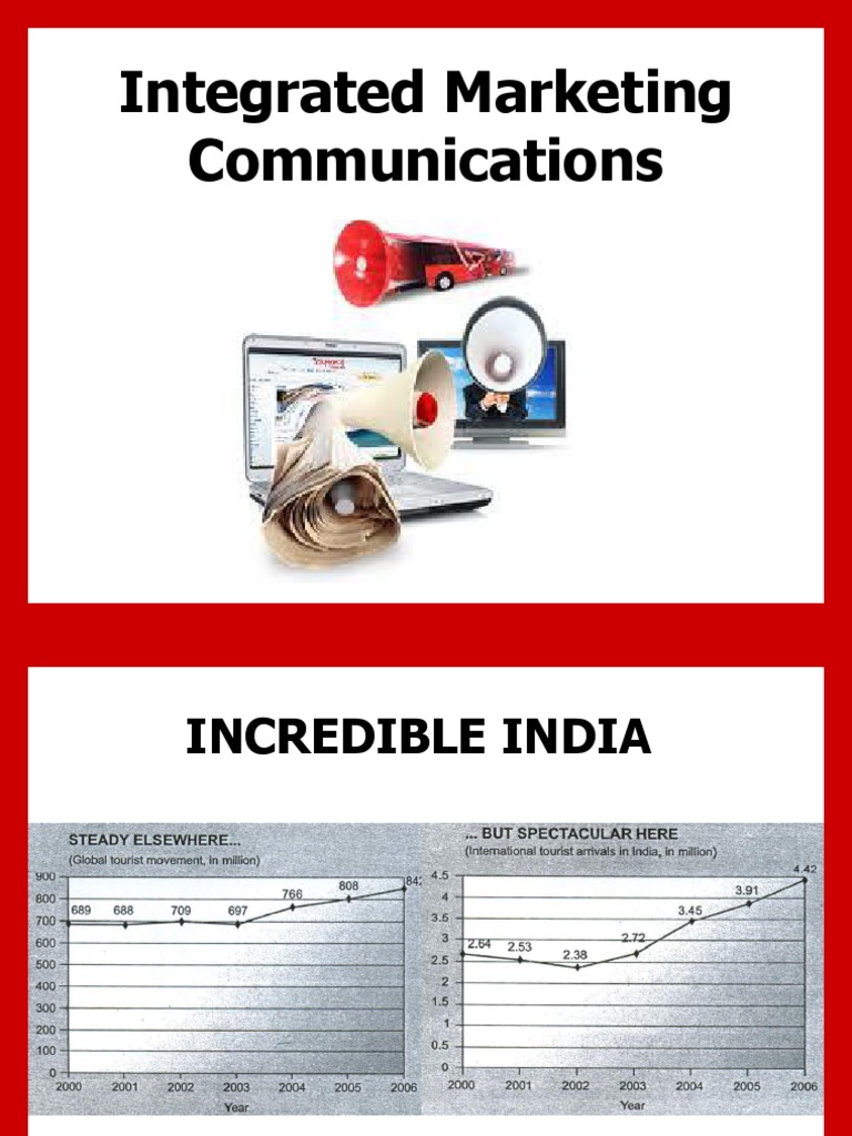 Basics of IMC - ORIGINAL | PDF | Marketing Communications | Brand