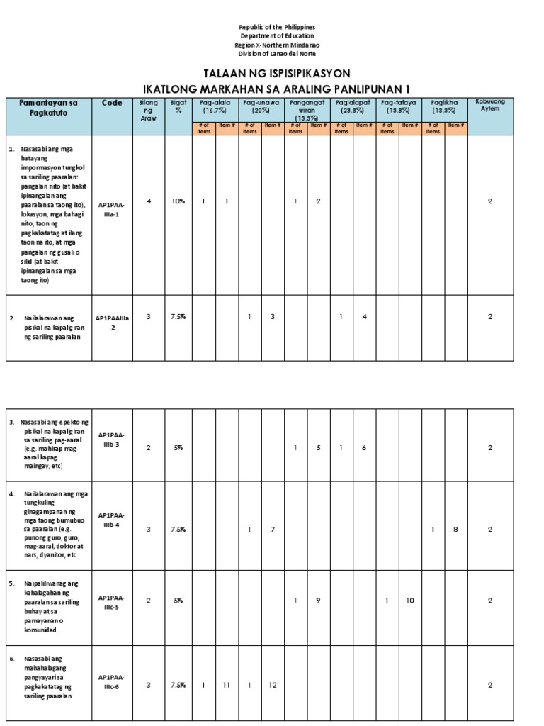 Tos Grade 1 3RD Quarter | PDF
