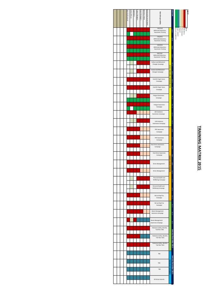 HSE Training Matrix 2015 Overview | PDF | Safety | Determinants Of Health