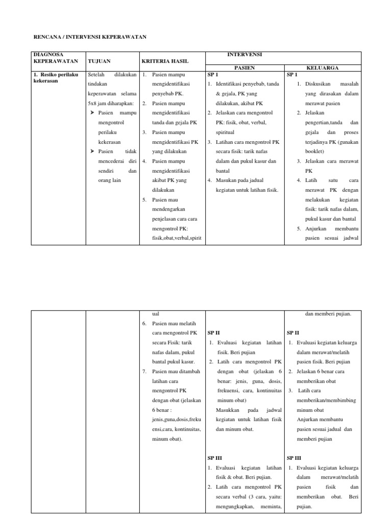 Intervensi Dan Implementasi Kasus RPK | PDF | Pengembangan Diri