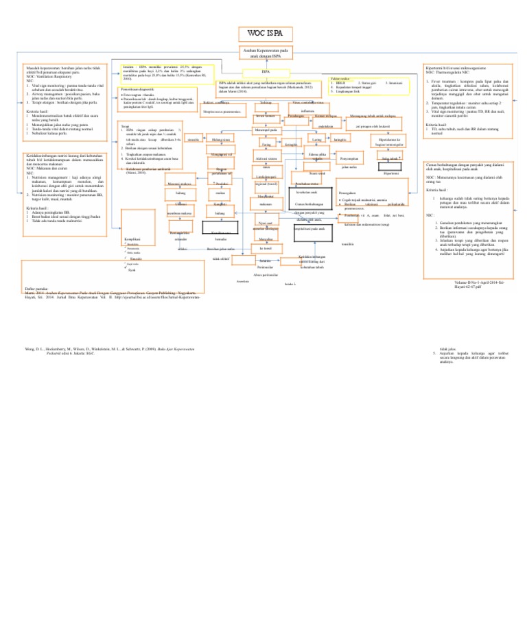 Woc Ispa Pada Anak | PDF