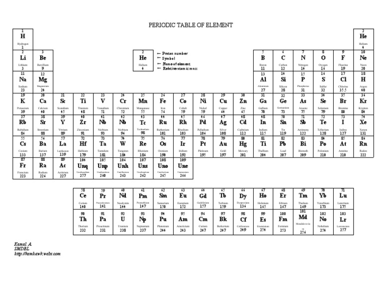 CHEM SPM Periodic Table BW | PDF | Chemical Elements | Silicon
