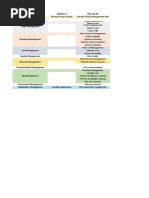 PMP Memory Sheets | PDF | Risk | Risk Management